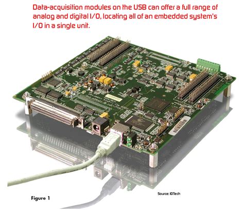 Usb Eases Data Acquisition
