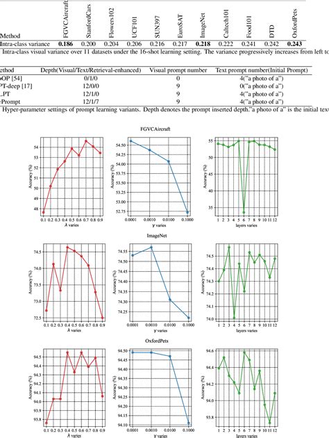 Figure 1 From Retrieval Enhanced Visual Prompt Learning For Few Shot Classification Semantic