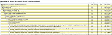 Bindingdiagnosticbags Should Be Pooled · Issue 67785 · Dotnetroslyn