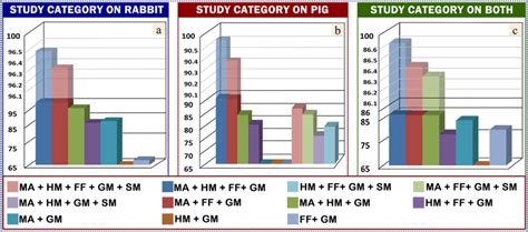 Experimental Results Classification Accuracies Obtained With Proposed