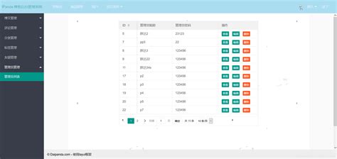 Javaweb个人博客项目：手把手教你实现博客后台系统之管理员管理模块5博客前台后台 Csdn博客