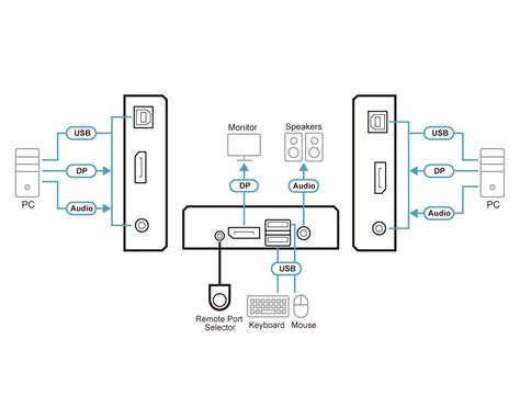 Aten Singapore Aten Kvm Switches Aten 2 Port Usb Displayport Audio Kvm Switch Lionware