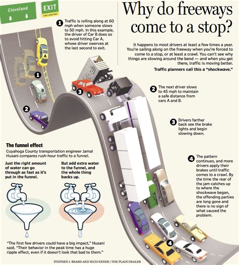 Coolpicturegallery Net Cool Infographics Best Designs From Html Infographic