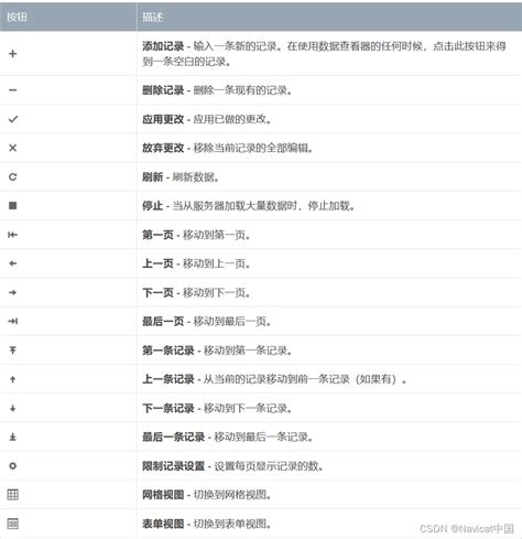 Navicat 连接 OceanBase 快速入门 社区版 墨天轮