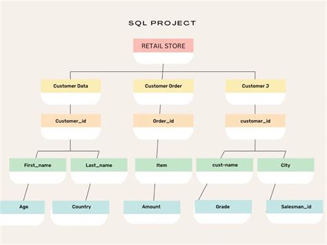 Falaye Sayo On Linkedin Sql Dataanalysis Datascience