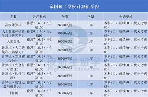 2022 帝国理工学院9大计算机专业的申请难度及最新录取offer汇总 知乎