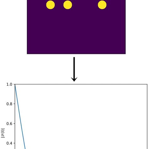 Top Three Pupils Separated By 2 × 25 × And 45 × The Pupil