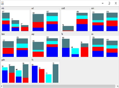 Data Pre Processor Output Download Scientific Diagram