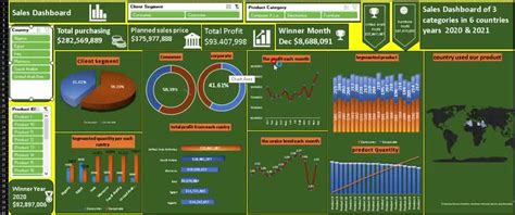Ahmed Amasha On Linkedin Excel Data Visualization Modelling Sales