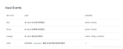 解决element中input组件触发事件失效的问题给element表单赋值不会触发input 的input事件 Csdn博客