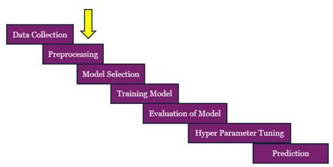Handling Categorical Data In Machine Learning By Gunkurnia Medium