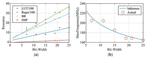 Efficient On Chip Learning Of Multi Layer Perceptron Based On Neuron Multiplexing Method