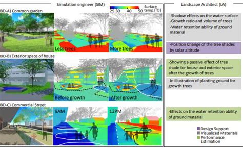 Main Simulation Area In Basic Design Phase 9 Download Scientific Diagram
