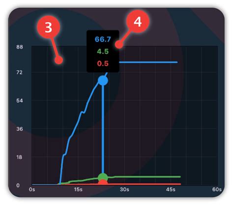 Watchlog Bluetooth Live View And Datalogging App For Ios And Android