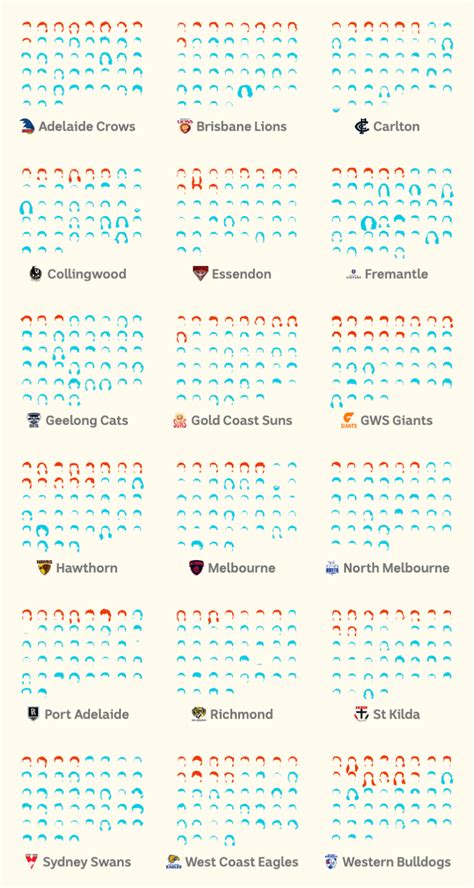 This Comprehensive Survey Of Every Mullet In The Afl Shows Why The