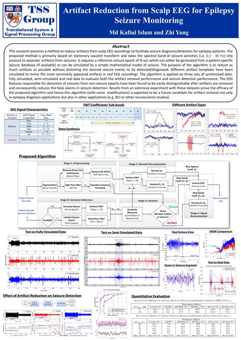 Poster Presentation On Artifact Reduction From Scalp Eeg For Epilepsy Seizure Monitoring Pdf
