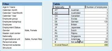 Learn The SAP BW BEX Analyser