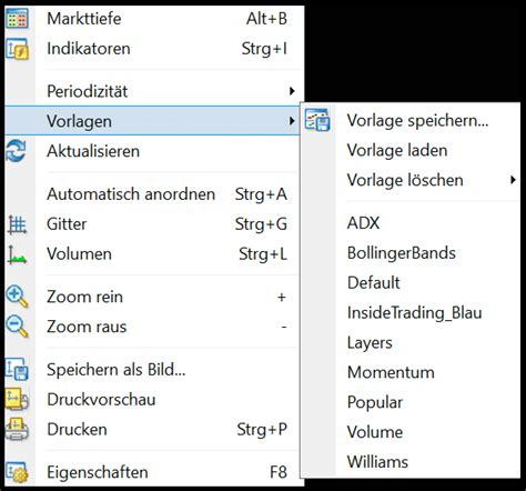Metatrader Secrets Das Standard Template Verändern