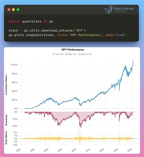 Quantstats How To Visualize And Analyze Stocks Khuyen Tran Posted On