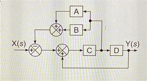 solved reduce each of the following block diagrams to a