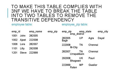 Database Normalization Database Normalization Database Normalization Is A