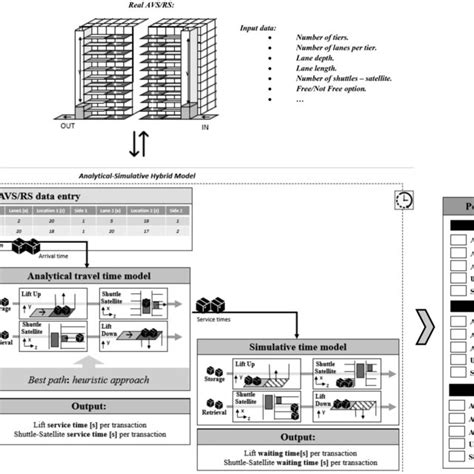 The Analytical Simulative Hybrid Approach Download Scientific Diagram