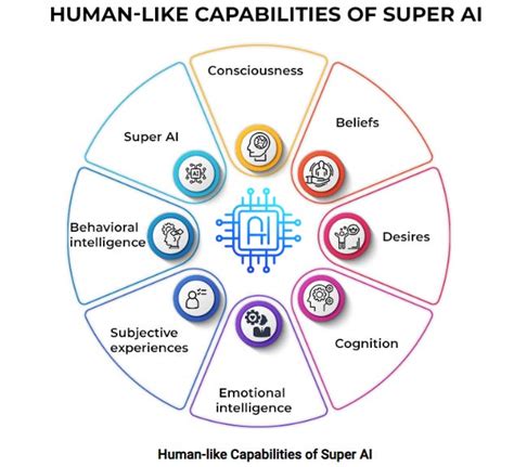 ¿qué Es La Superinteligencia Artificial By Jaime Martin