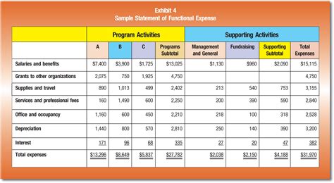 Key Performance Indicator Template Content Calendar Template