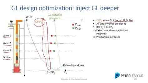 Muhammad Irsyaduddin On Linkedin Gas Lift Optimization By Design
