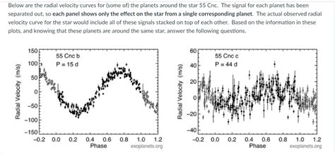 Solved Below Are The Radial Velocity Graphs Of Several