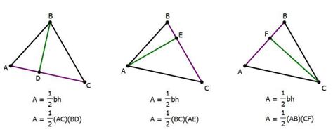 Gre Geometry Formulas Magoosh Blog — Gre® Test