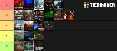 Bo3 Custom Zombies Maps Tier List Community Rankings Tiermaker