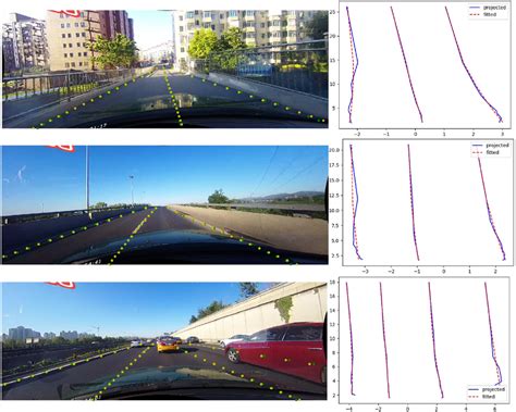Qualitative Results On Culane Dataset Left Column Original Images Download Scientific Diagram