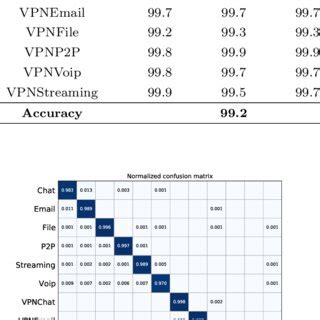 Schematic Diagram Of Traffic Classification Model Based On Capsule