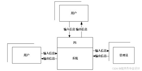 基于微信小程序的高校会议管理系统的设计与实现 毕业设计 附源码92516 基于微信小程序的会议注册与管理系统 csdn博客