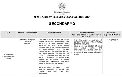 MOE Sexuality Education