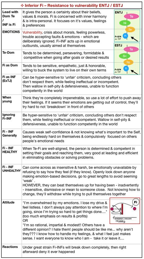 Mbti Feeling As Inferior Function Heal And Grow For Acoas