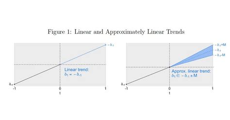 Revisiting The Difference In Differences Parallel Trends Assumption Part Ii What Happens If The