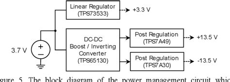Figure 5 From A Wearable Wideband Analog Bio Impedance Analyzer For