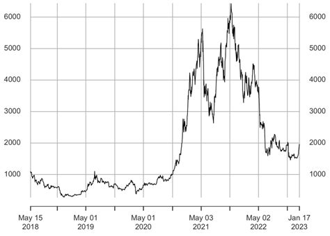 Sandp Royalton Crix Crypto Index Download Scientific Diagram