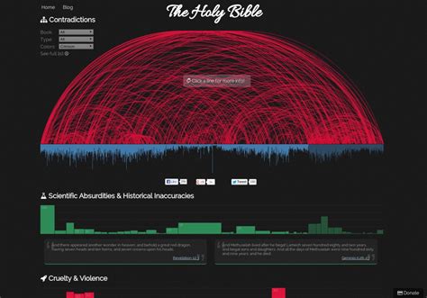 Bible Contradictions Interactively Visualized Bible Contradictions