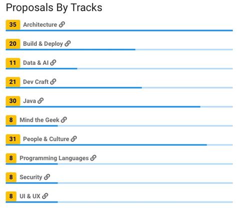 kim fletcher on linkedin devoxxuk2023 cfp java techconference