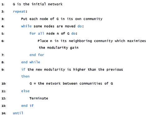 Pseudo Code Of Louvain Method Download Scientific Diagram
