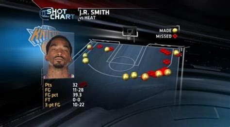 Stunts Blunts And Basketball The 2013 14 New York Knicks Season Thread