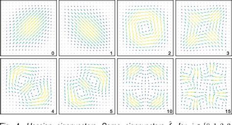 Figure From Reformulating Optical Flow To Solve Image Based Inverse Problems And Quantify