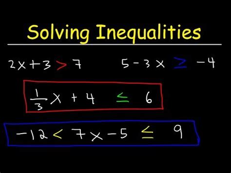 How To Solve Linear Inequalities Video Lecture CA Foundation
