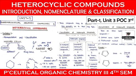 Heterocyclic Compounds Introduction Classification And Nomenclature