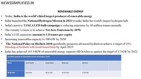 Govt Unveils Green Hydrogen Standards Basics Explained News Simplified