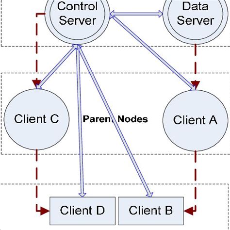 Example Of Multiple Unicast Download Scientific Diagram