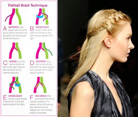 All About Women S Things Fish Tail Braid How To Braid Hair